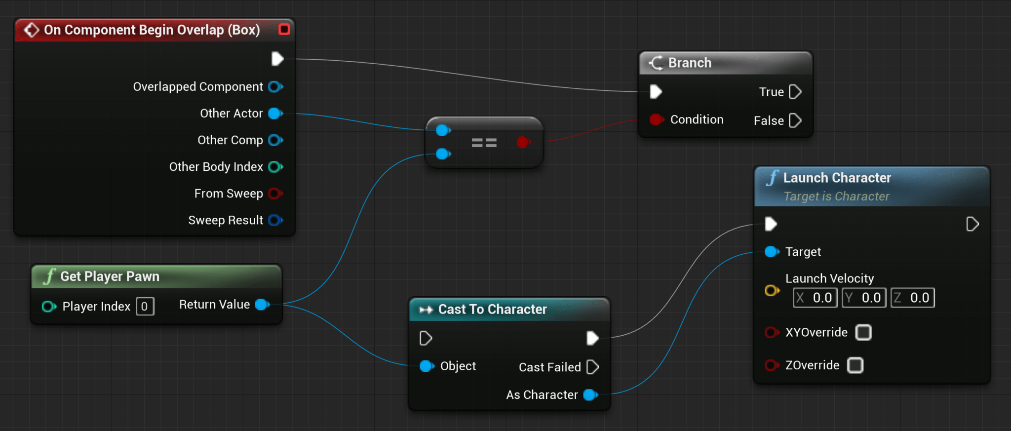 6 razones para desarrollar con Unreal Engine - Catness